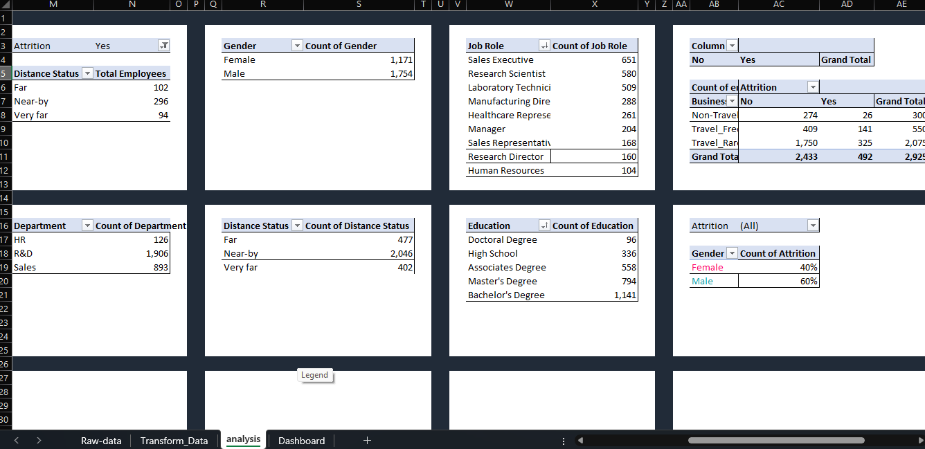 HR Excel Dashboard Project • Vishal Kumar