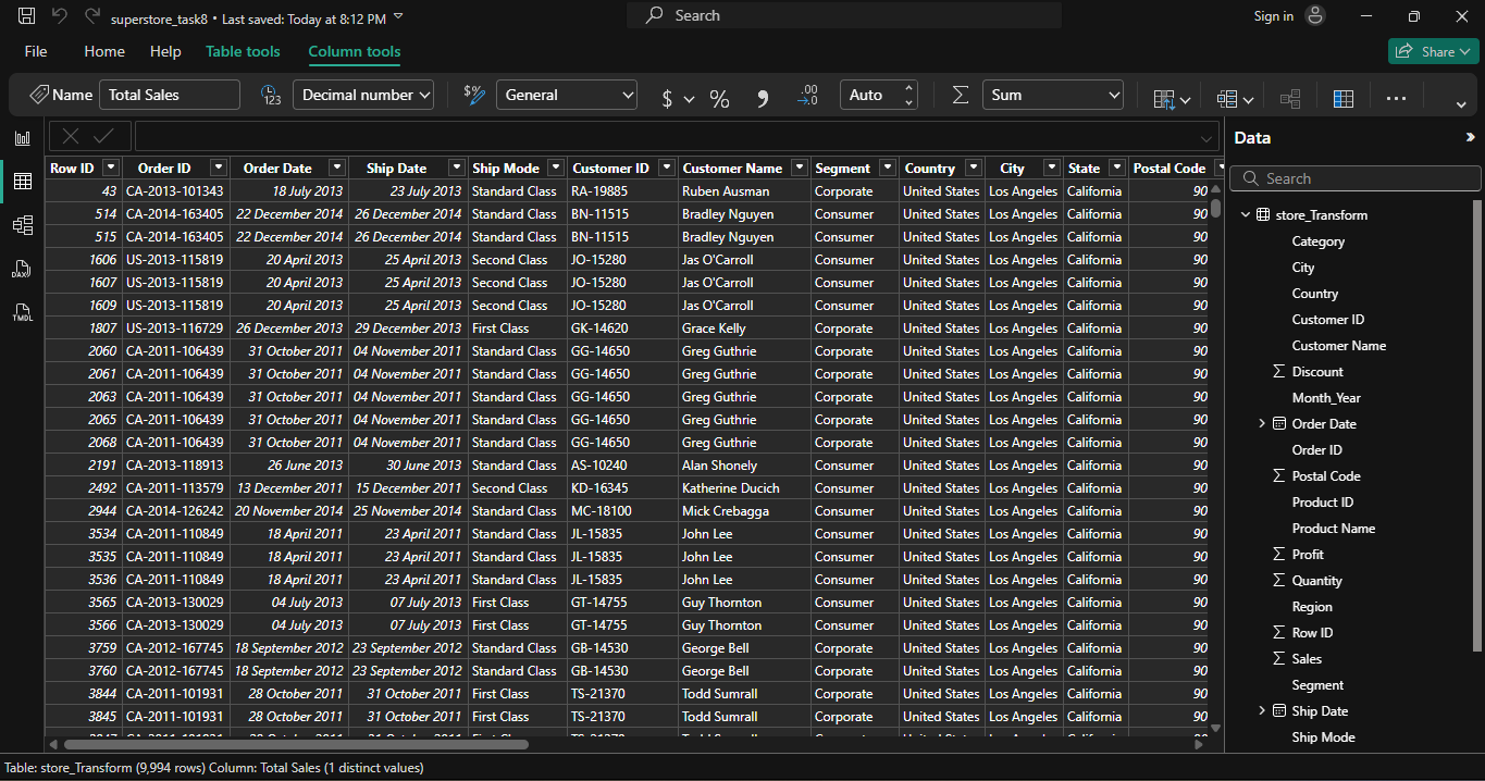 Task 8 – Superstore Sales Dashboard | Vishal Kumar