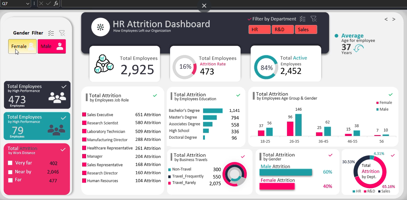 Vishal Kumar - Data Analyst Portfolio