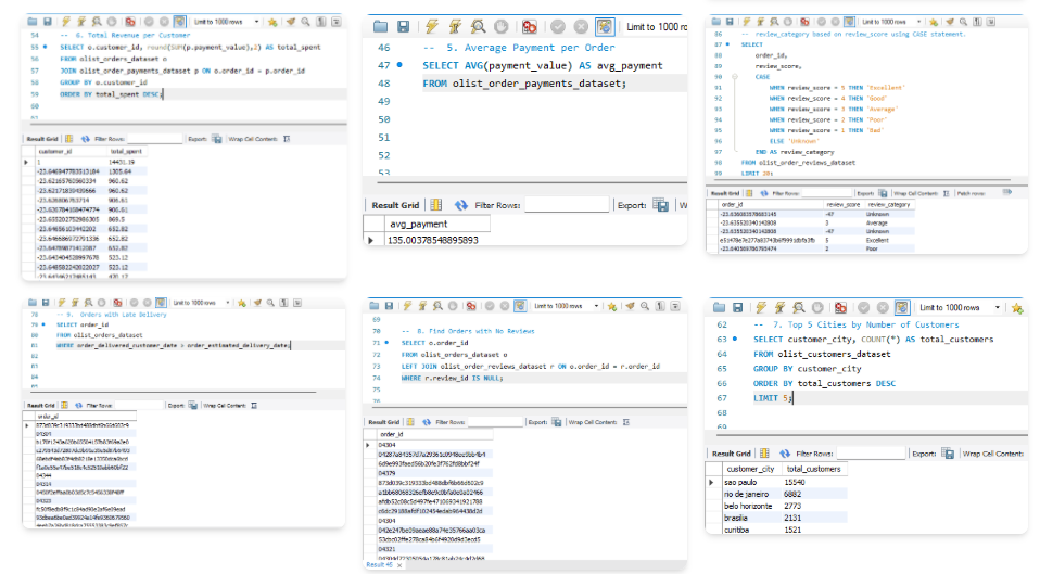Vishal Kumar - Data Analyst Portfolio
